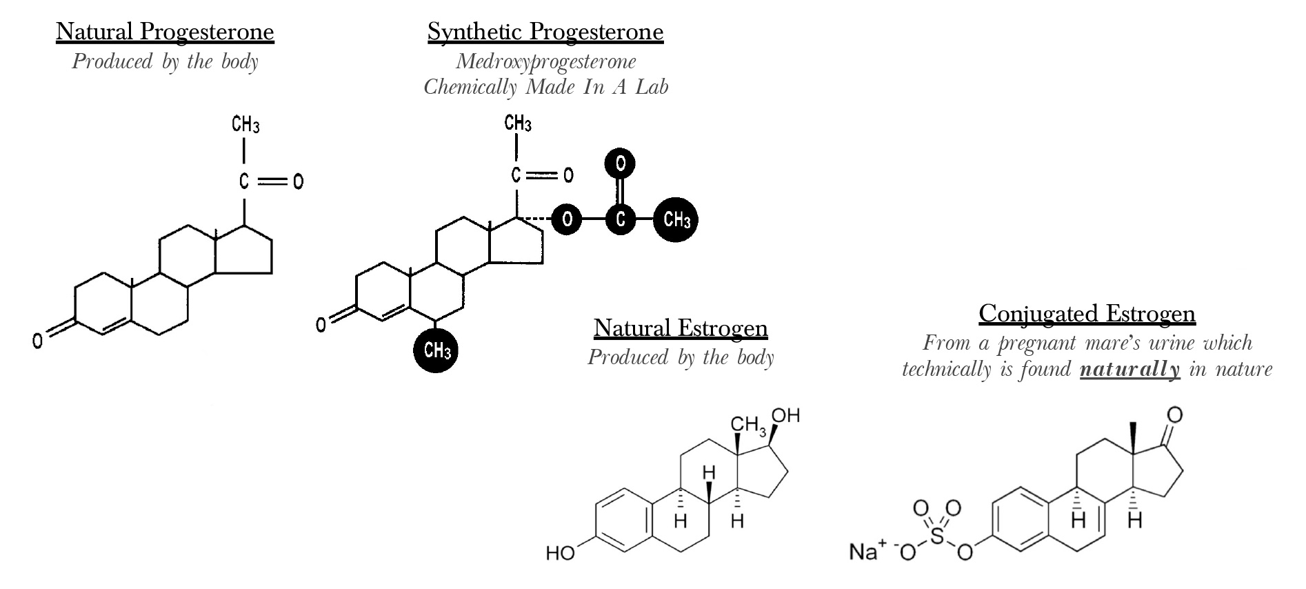 Hormone Structure
