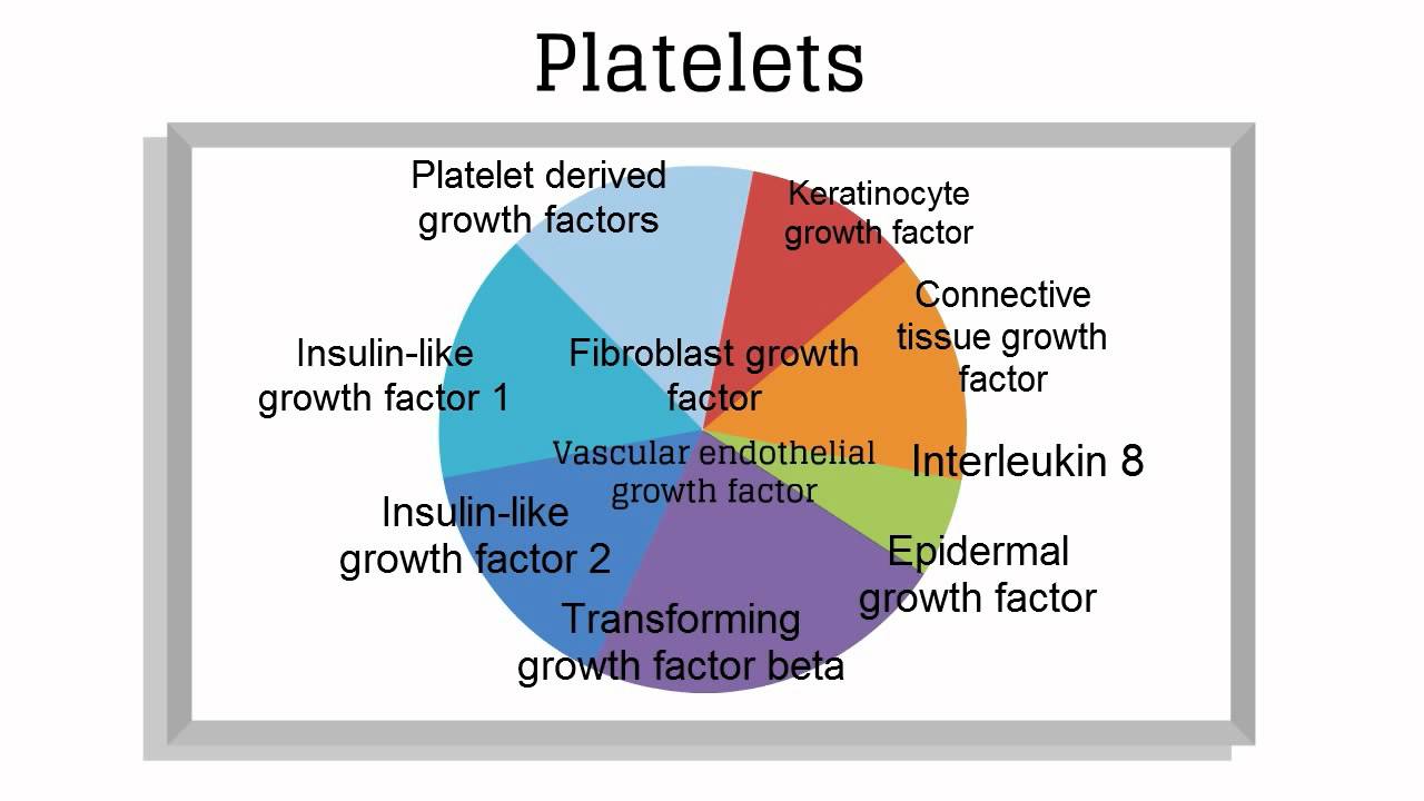 PRP Bio-Healing | Randali Centre for Aesthetic Medicine